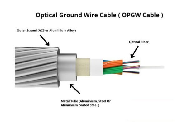 What Is OPGW Cable: Understanding Its Role and Design